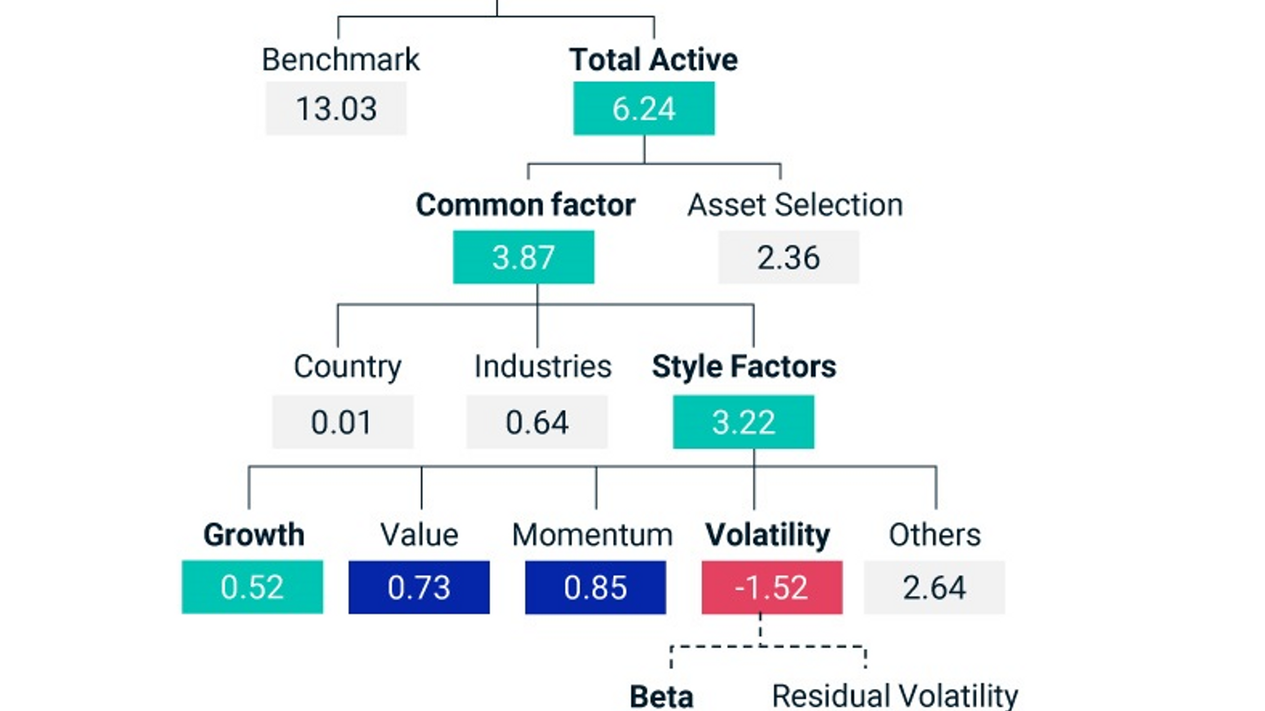 Are Factors Only for Quants? :: MSCI Careers